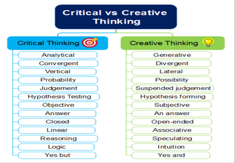 Critical And Creative Thinking | Newsletter – October 2021 - Foundation ...
