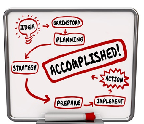 The art of the finish - how to go from busy to accomplished ...