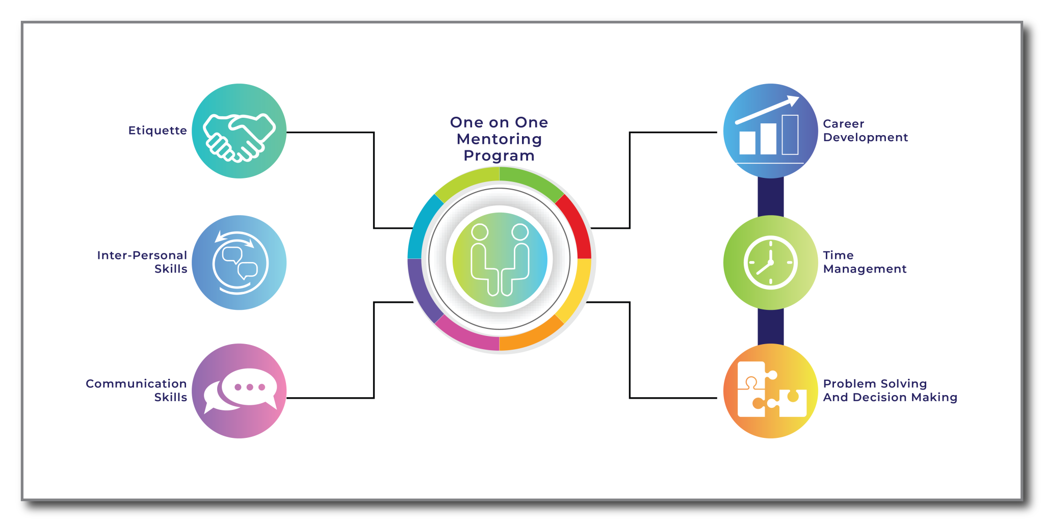 Be A Mentor - Foundation For Excellence